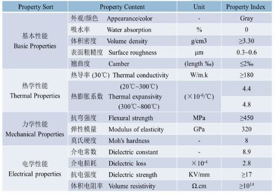 AlN multilayer ceramic substrate for high power semiconductor package supplier