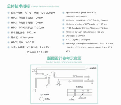 HIGH TEMPERATURE CO-FIRED CERAMIC (HTCC) for IC package,microwave device package,SMT Microwave Device Packages supplier