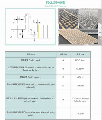 HIGH TEMPERATURE CO-FIRED CERAMIC (HTCC) for IC package,microwave device package,SMT Microwave Device Packages supplier